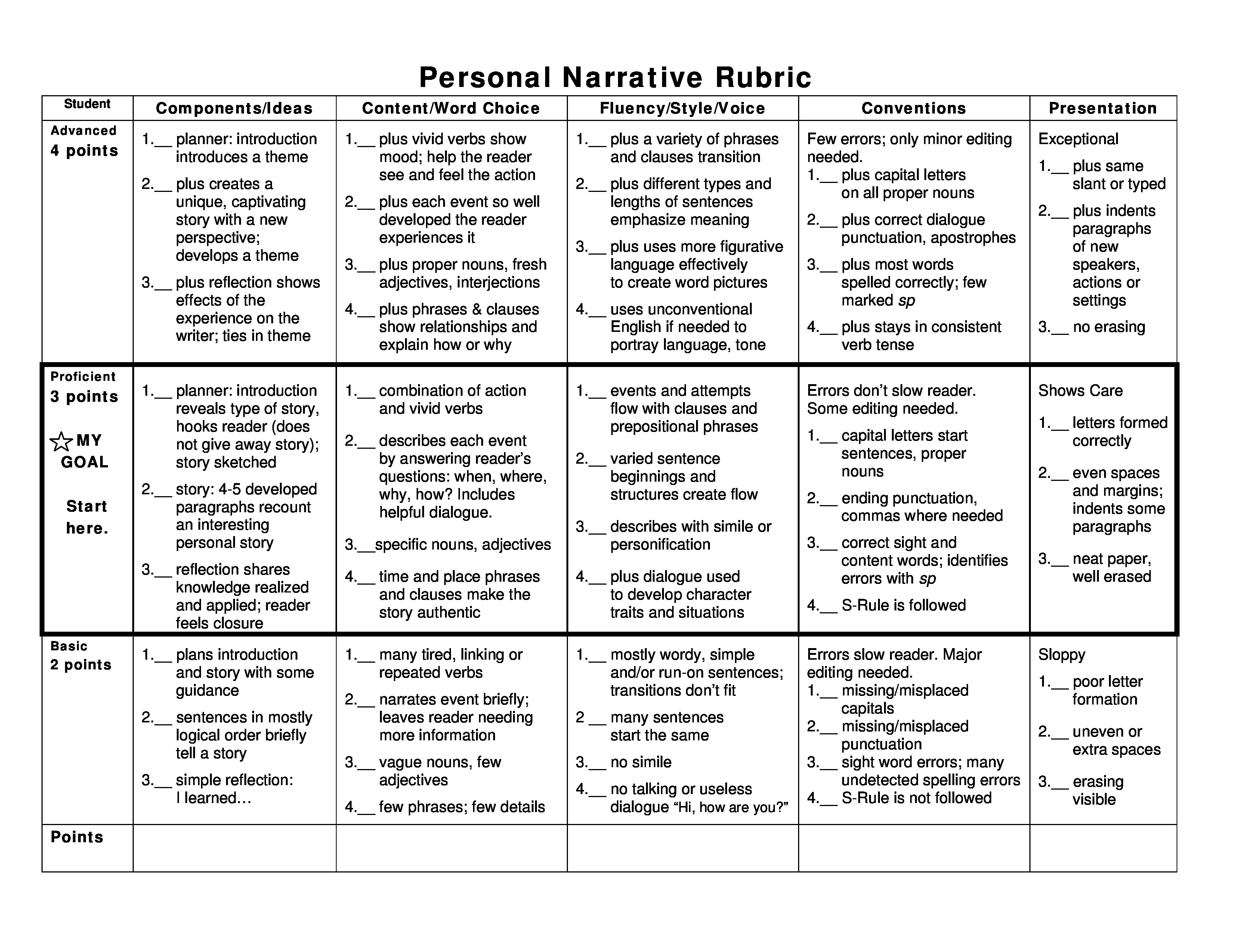 Expository Essay Rubric 5th Grade Expository Essay Rubric 5th Grade