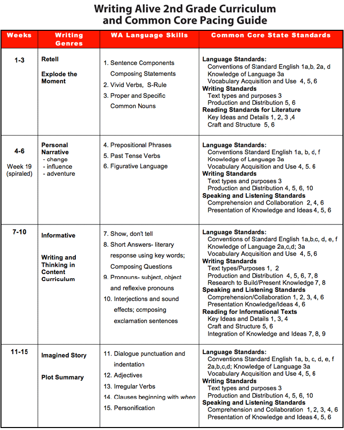 Common Core State Standards